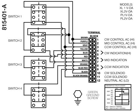 PS PM MD 4 0 0 PMV Positioners