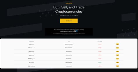 Github Edmundj0binance Binanceme Is A Simulated Cryptocurrency