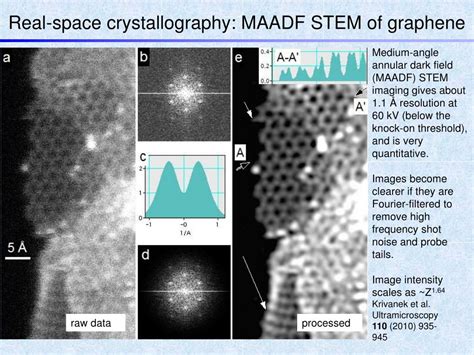 PPT Direct Imaging And Parallel Beam Diffraction In An Aberration