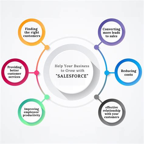 👋eric Alldritt On Linkedin Einsteingpt Salesforce Salesforceautomation