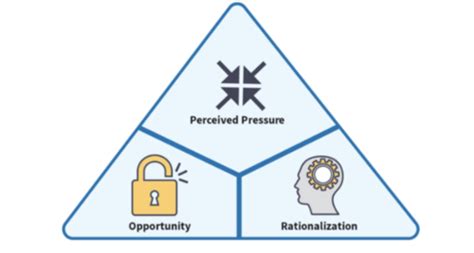 Chapter 15 Ais Flashcards Quizlet