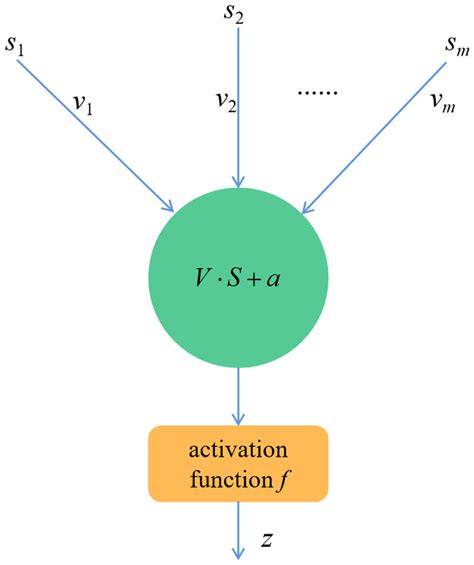 A Novel Traffic Optimization Method Using Gru Based Deep Neural Network For The Iov System Peerj