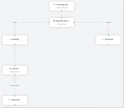 Creating A Call Queue Workiz