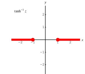 Inverse Hyperbolic Tangent From Wolfram MathWorld