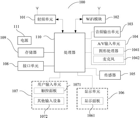 problem accurate retrieval method mobile terminal and computer storage