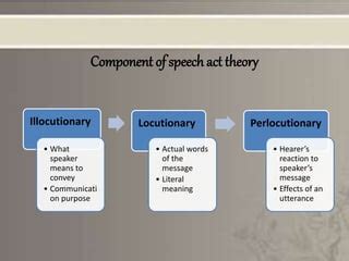Speech Act Theory PPTX