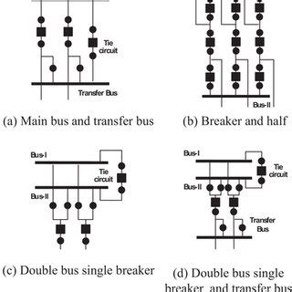 Four Typical Bus Connection Schemes A Main Bus And Transfer Bus B Download Scientific