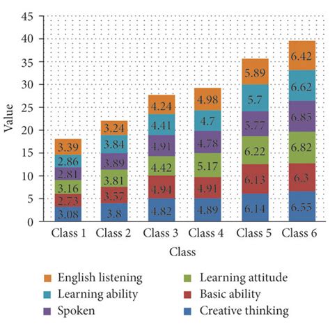 Class Vs Parameter Values Before Training Download Scientific Diagram