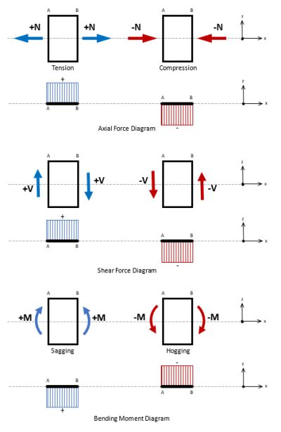 Calcul Des Résultats 1d Et 2d Faq