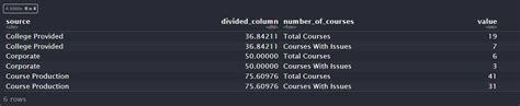 R Adding A Single Percentage Label To Bar Chart Ggplot Stack Overflow