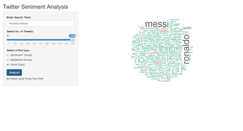 Github Sauravkaushik8twitter Sentiment Analysis Web App Using Shiny