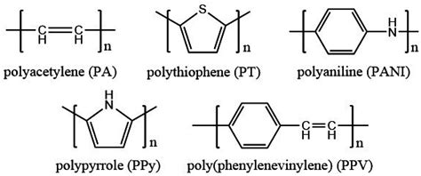 Sensors Free Full Text Conducting Polymers And Their Applications In Diabetes Management