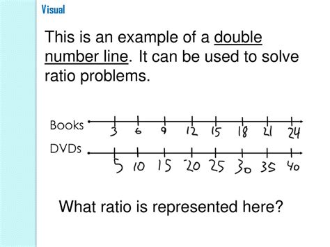 Using Double Number Line