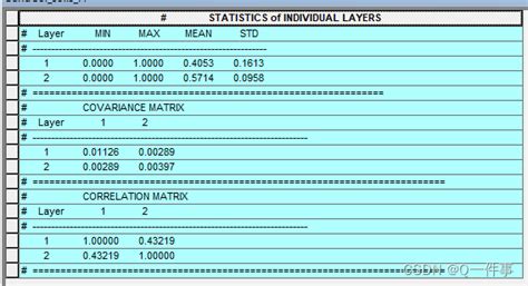 【附证明】用arcgis中band Collection Statistics做相关性分析可能存在错误 Csdn博客