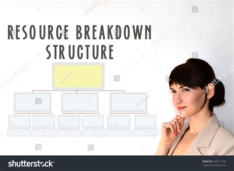 Resource Breakdown Structure Rbs Stock Photo Shutterstock