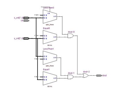 不同的verilog代码风格看rtl视图之二 verilog 放大算法 csdn博客