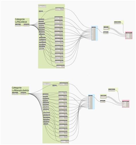 Michael Faut Auf Linkedin Dynamo Script Revit To Excel Excel To Revit Automatisierte Vorgänge…