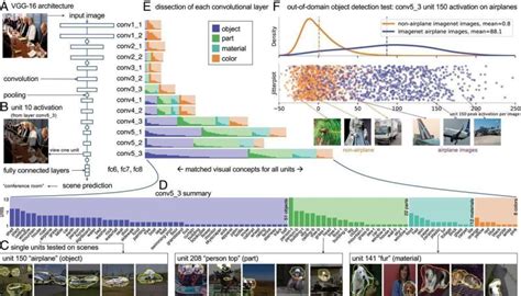 Ai Deeplearning Machinelearning Datascience Mike Tamir Phd