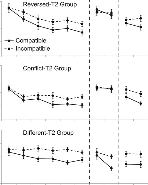 Backward Compatibility Effect Bce Data For Experiment 2 Mean Task 1