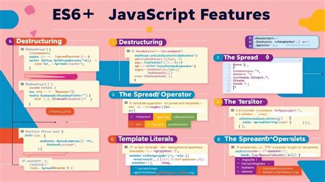 Es6 Features Destructuring Spread Operator And Template Literals