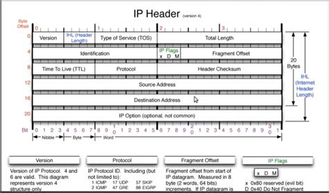 GitHub Mhrafi66 Packet Sniffing Using Python 1 The Entire Code Plug And Play So You Don T