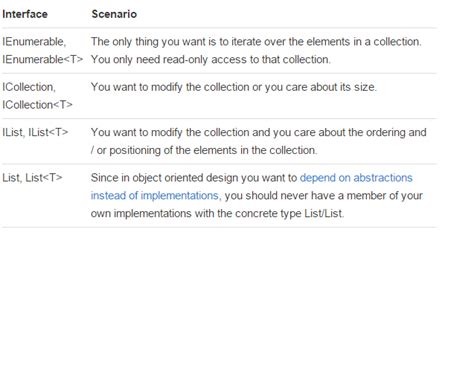 Cheatsheet When To Use Ienumerable Icollection Ilist And List
