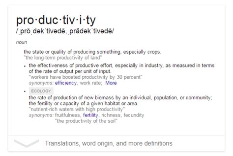 Productivity A To Z For Home Based Content Writers