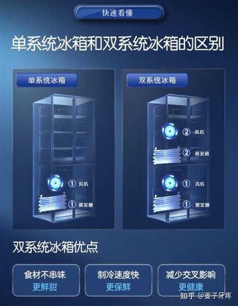 有人知道怎么区分冰箱单双系统和单双循环吗？哪种冰箱防串味效果更好呢？ 知乎
