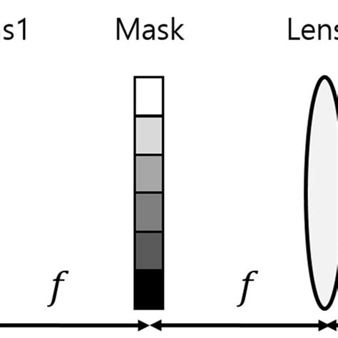 Example Of A 4f Correlator System That Uses Fourier Transform To