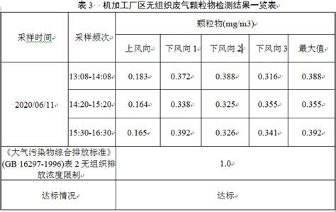 河南永光电力科技有限公司清洁生产审核第一次公示 河南维绿环保工程技术咨询有限公司