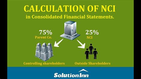 Controlling Interest