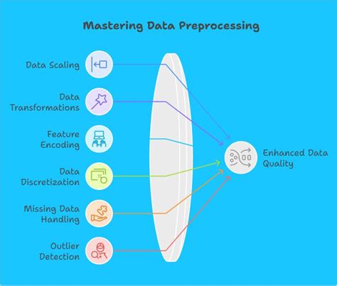 Machinelearningjourney Datascience Ai Mltips Learningbydoing Bigdata Muhammad Umar Ajmal