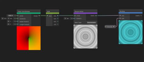 はじめてのshader・shader Graph 解説6 ノイズを使いこなせ！ ゲ制工房 挫折しないゲーム制作