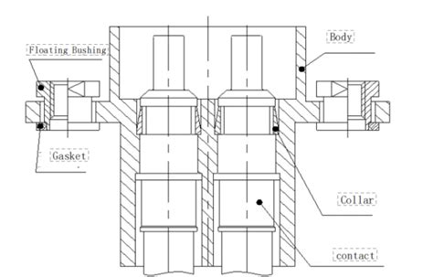 What Is A Hybrid Connector Renhotec EV