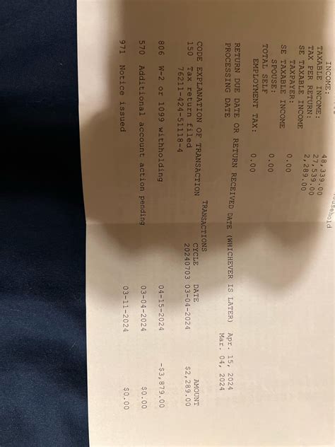 When Is My Cycle Date Rirs