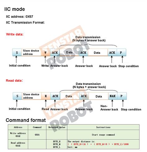 โมดูลเซนเซอร์อัลตราโซนิก Hc Sr04 Hc Sr 04 Hcsr04 1 ชิ้น Shopee Thailand