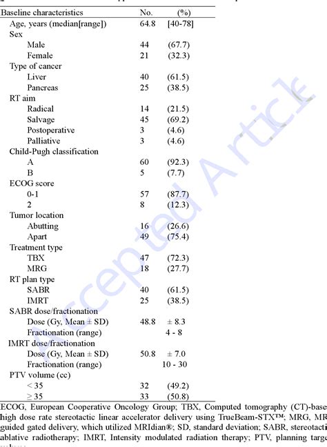 Table 1 From Integrating Deep Learning Based Dose Distribution Prediction With Bayesian Networks