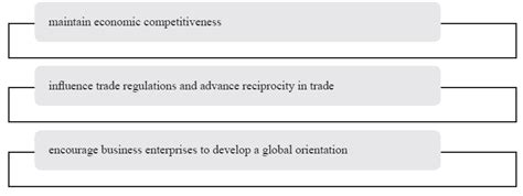 Global Development Challenge