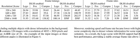 Frame Timings In Milliseconds Left And Frame Rate In Frame Per Second Download Scientific