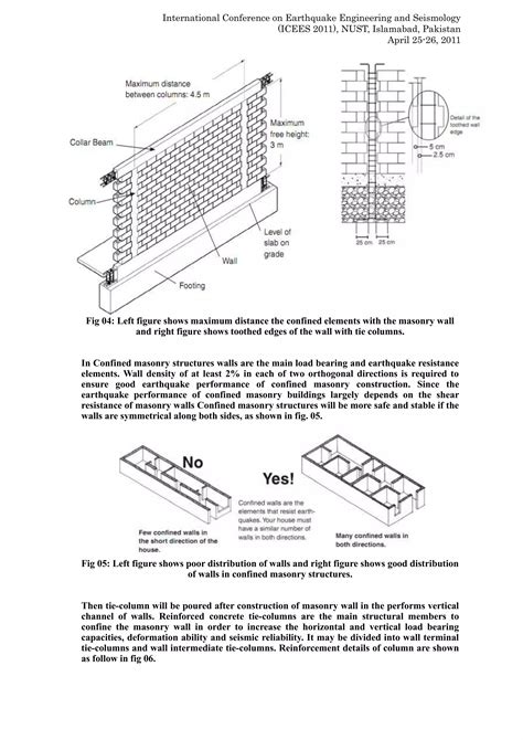 Earthquake Resistant Confined Masonry Structure With Concrete Beams And Columns Pdf