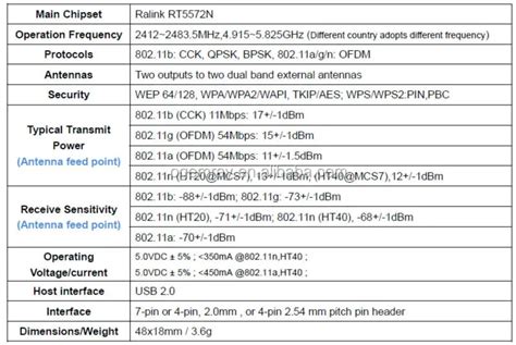 Dual Band Ghz Ghz Wifi Router Wireless Module Support Oem Buy Wifi Module B G N Ac
