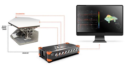 Vibration And Modal Analysis On Space Telescope Dewesoft
