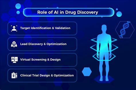 artificial intelligence for drug discovery a detailed guide