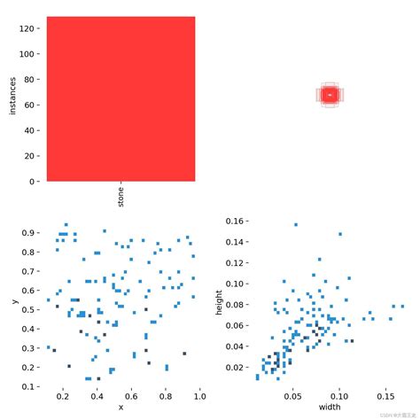 最新yolov8模型标注训练预测分析计数yolov8标点计数训练 Csdn博客