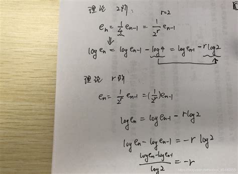 有限元中收敛阶推导 收敛阶怎么求 Csdn博客