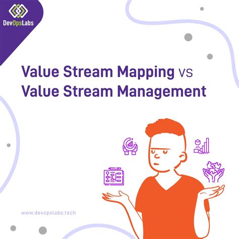 Devopslabs On Linkedin Valuestreammanagement Valuestreammapping Devops