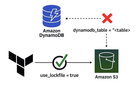 Shift Security Left With Synk End To End Sdlc Security And Devsecops Enhancement By