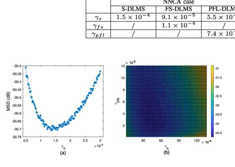 Figure 3 From Adaptive Diffusion Pairwise Fused Lasso Lms Algorithm