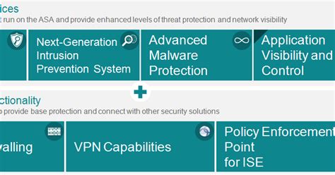 Cisco Network Equipment Resource What Is The Cisco Firepower Threat Defense FTD