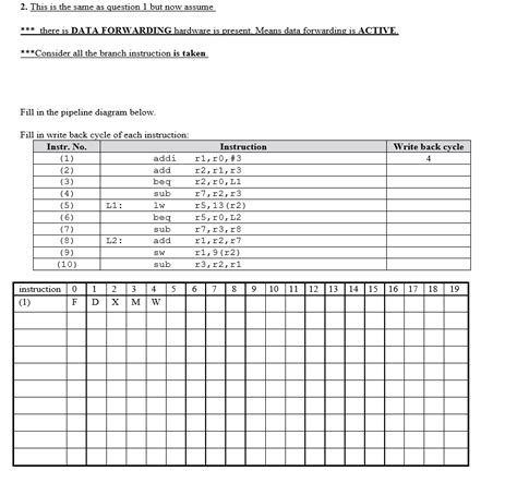 Consider The Following Pipelined Processor We Chegg